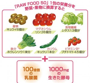 食物酵素が摂れる食品と、体内酵素との関係性について | ネイルサロンオーナー監修！大人女子の為のネイル＆美容白書